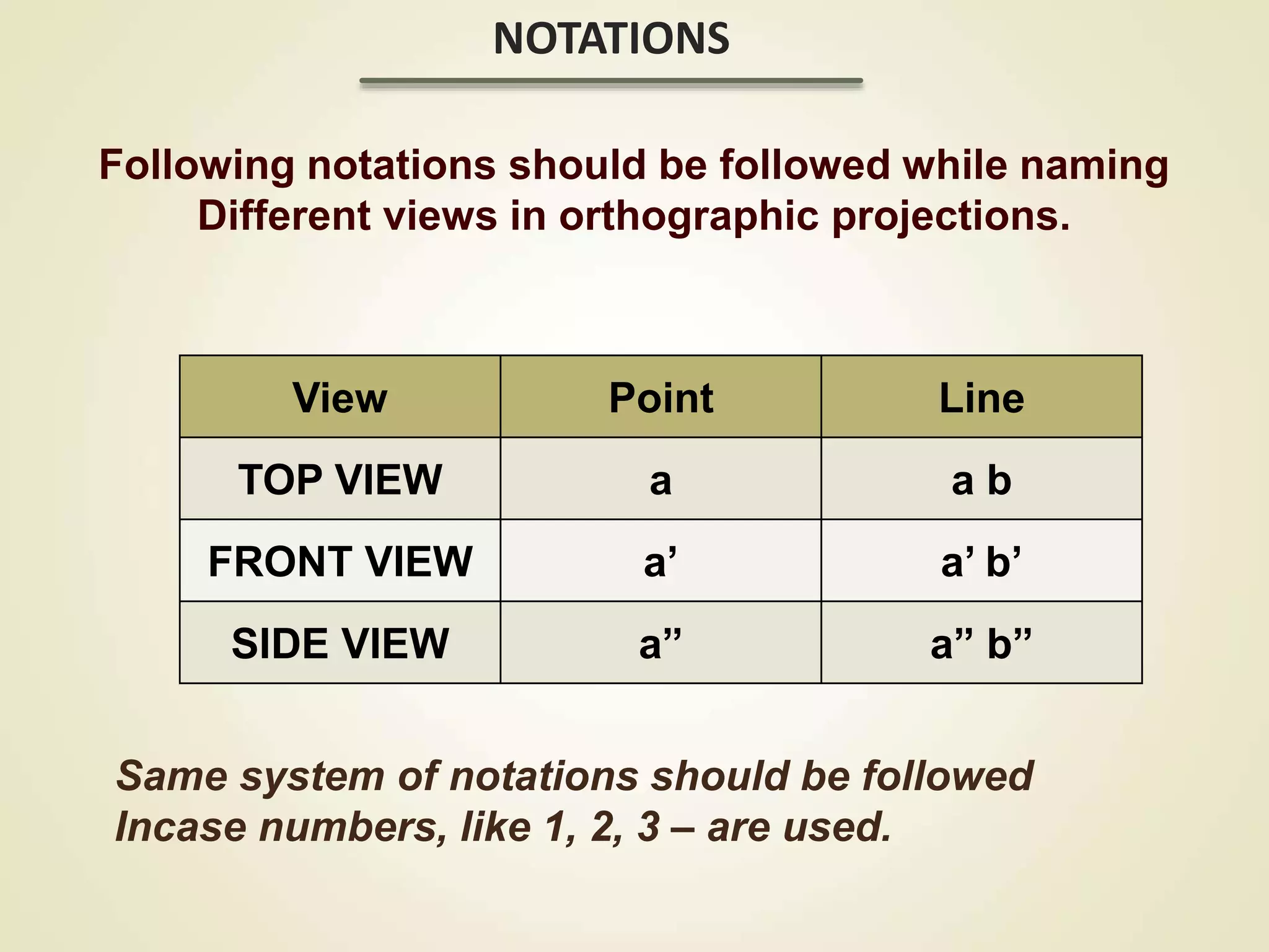 Projection of points | PPTX