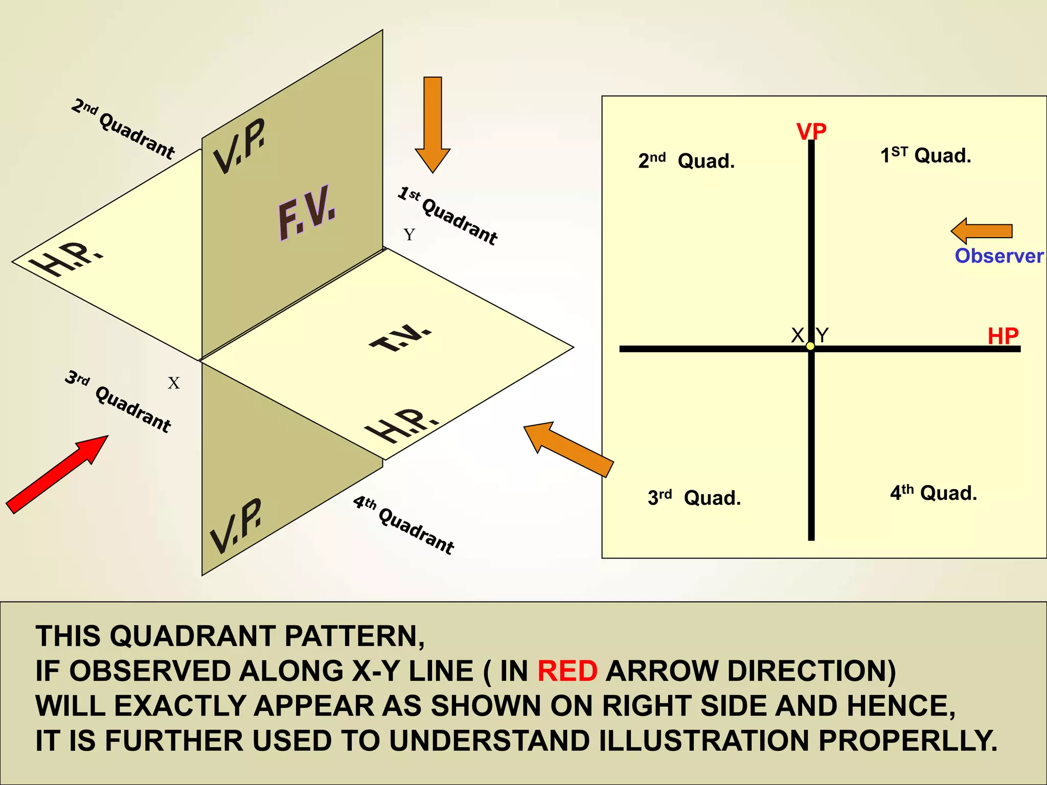 Projection of points | PPTX