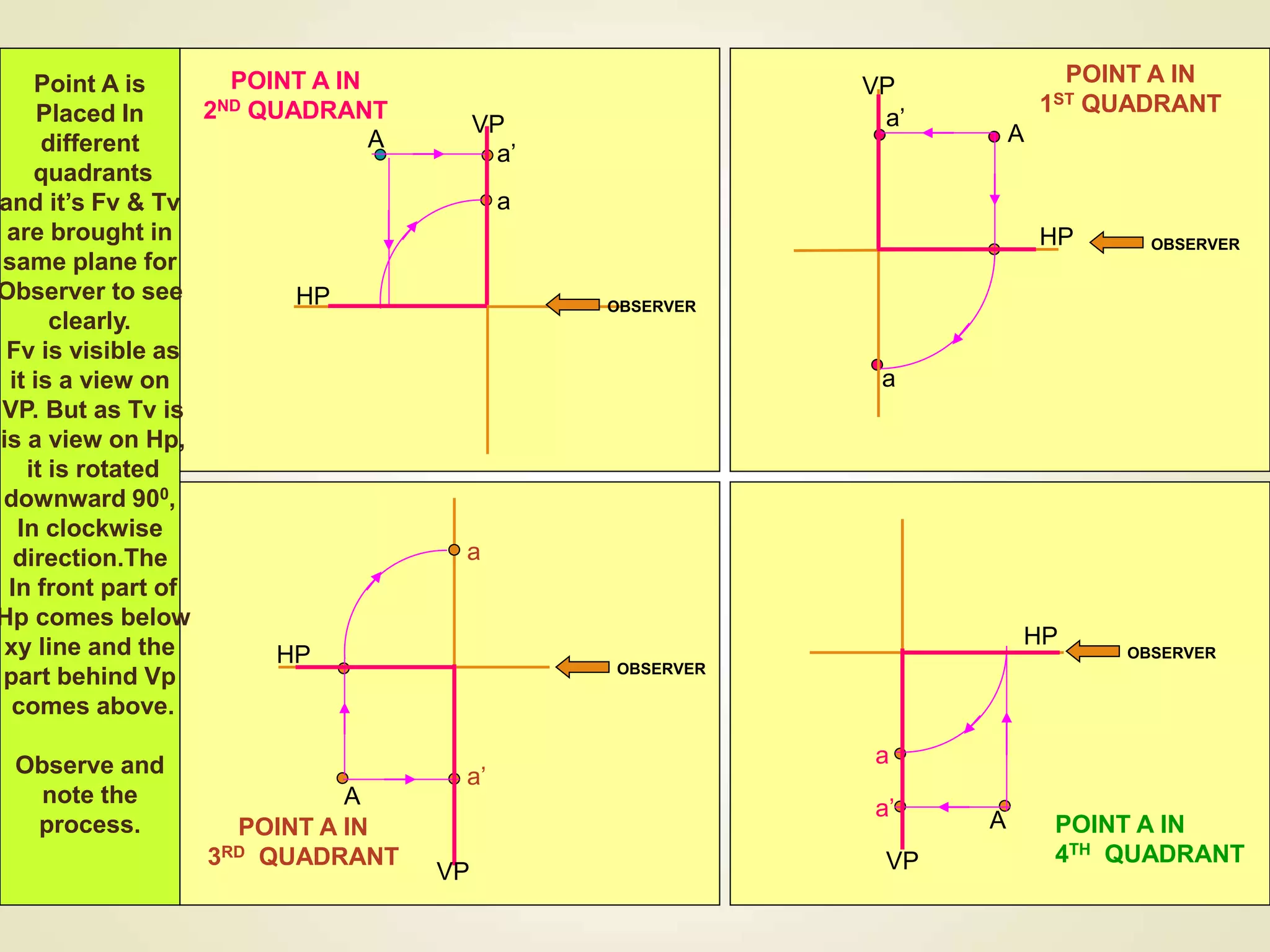 Projection of points | PPTX