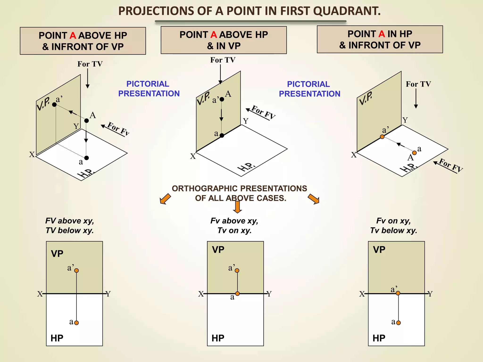 Projection of points | PPTX