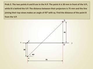 Projection of points | PPTX