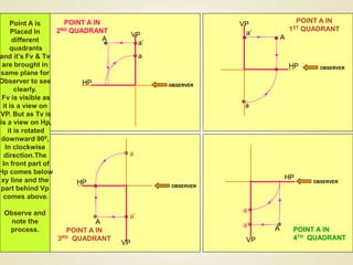 Projection of points | PPTX