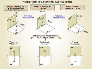 Projection of points | PPTX