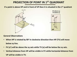 Projection of points | PPTX