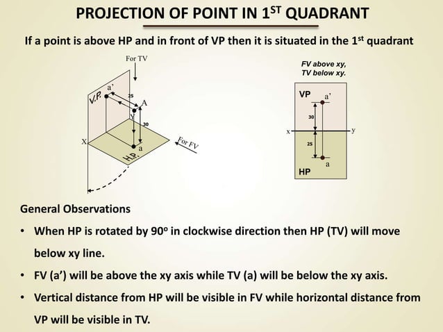 Projection of points | PPTX | 3-D Graphics | Computer Software and ...
