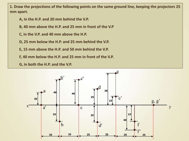 Projection of points