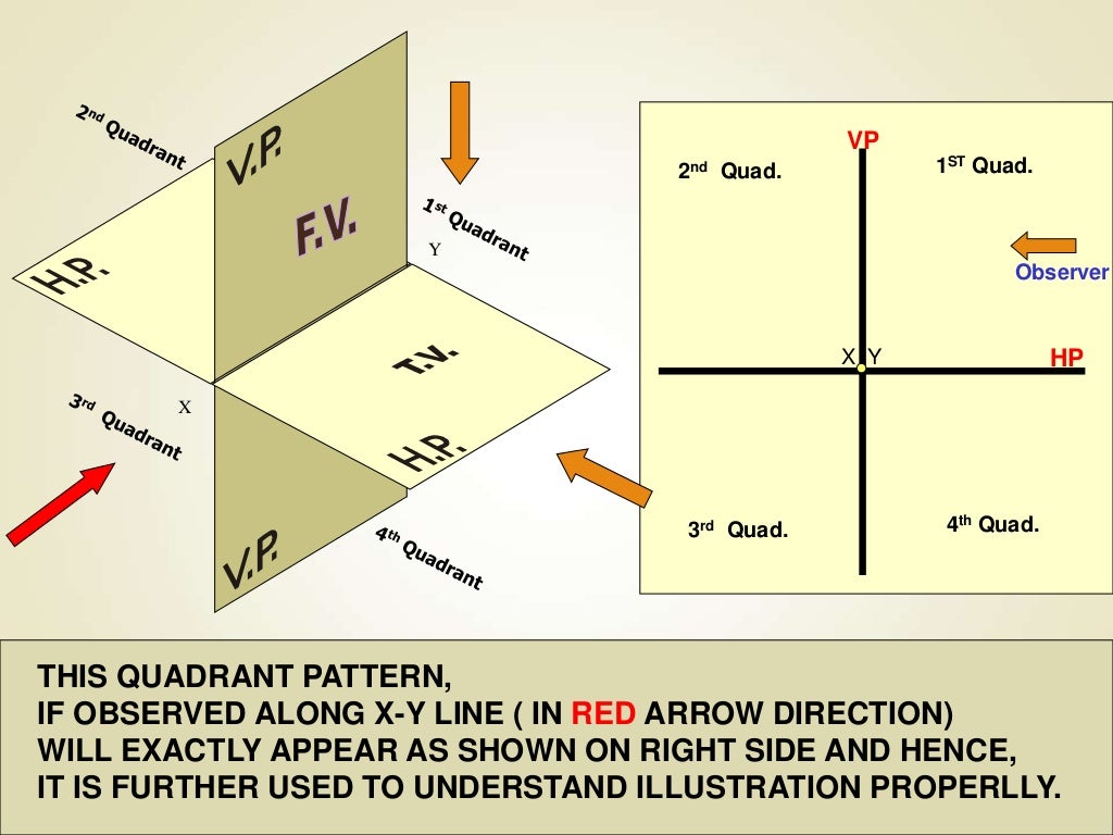 Projection of points