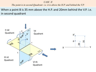 Projection of points | PPTX