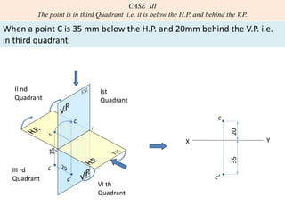 Projection of points | PPTX