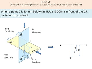 Projection of points | PPTX