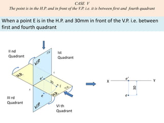 Projection of points | PPTX