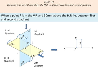 Projection of points | PPTX