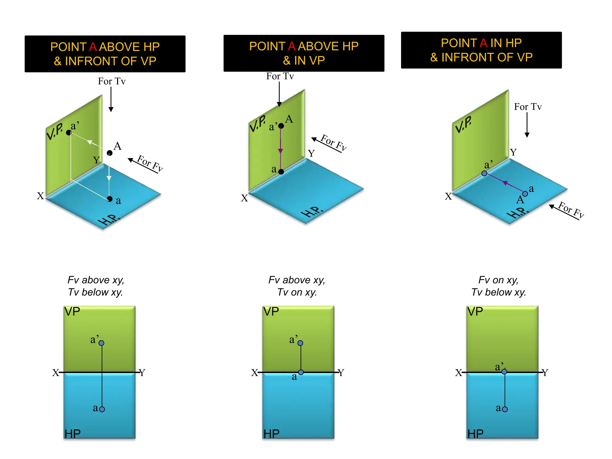 projection of points, lines and planes.pptx