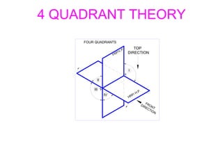 projection of points, lines and planes.pptx