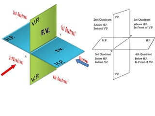 projection of points, lines and planes.pptx