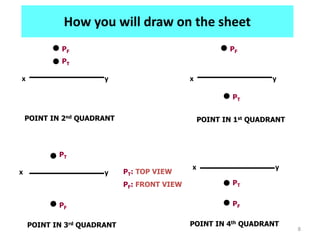 projection of points, lines and planes.pptx