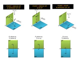 projection of points, lines and planes.pptx