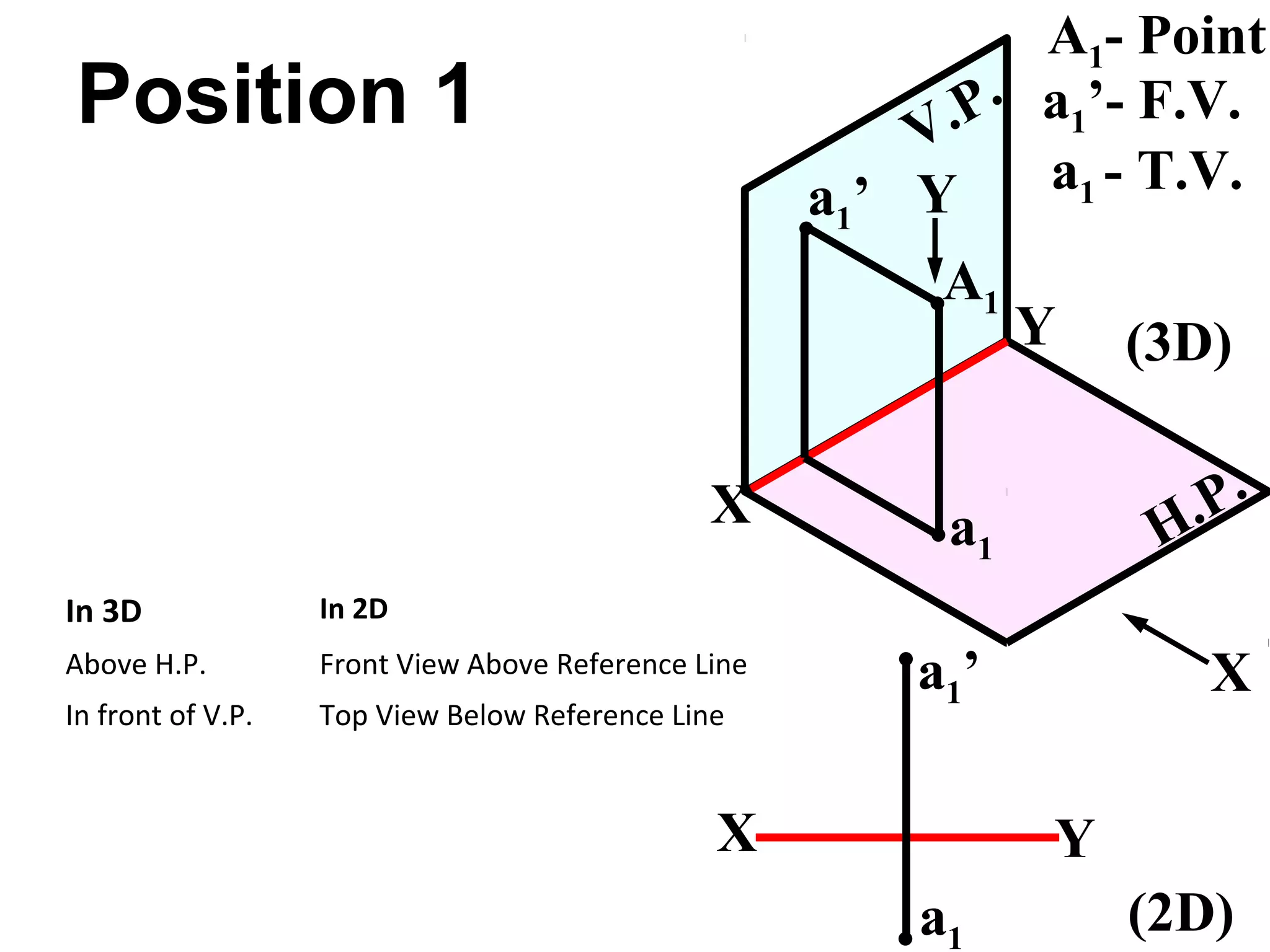 Projectionofpointsandlines 141103053934-conversion-gate02 | PPT | Free ...