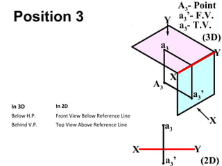 Projectionofpointsandlines 141103053934-conversion-gate02 | PPT | Free ...