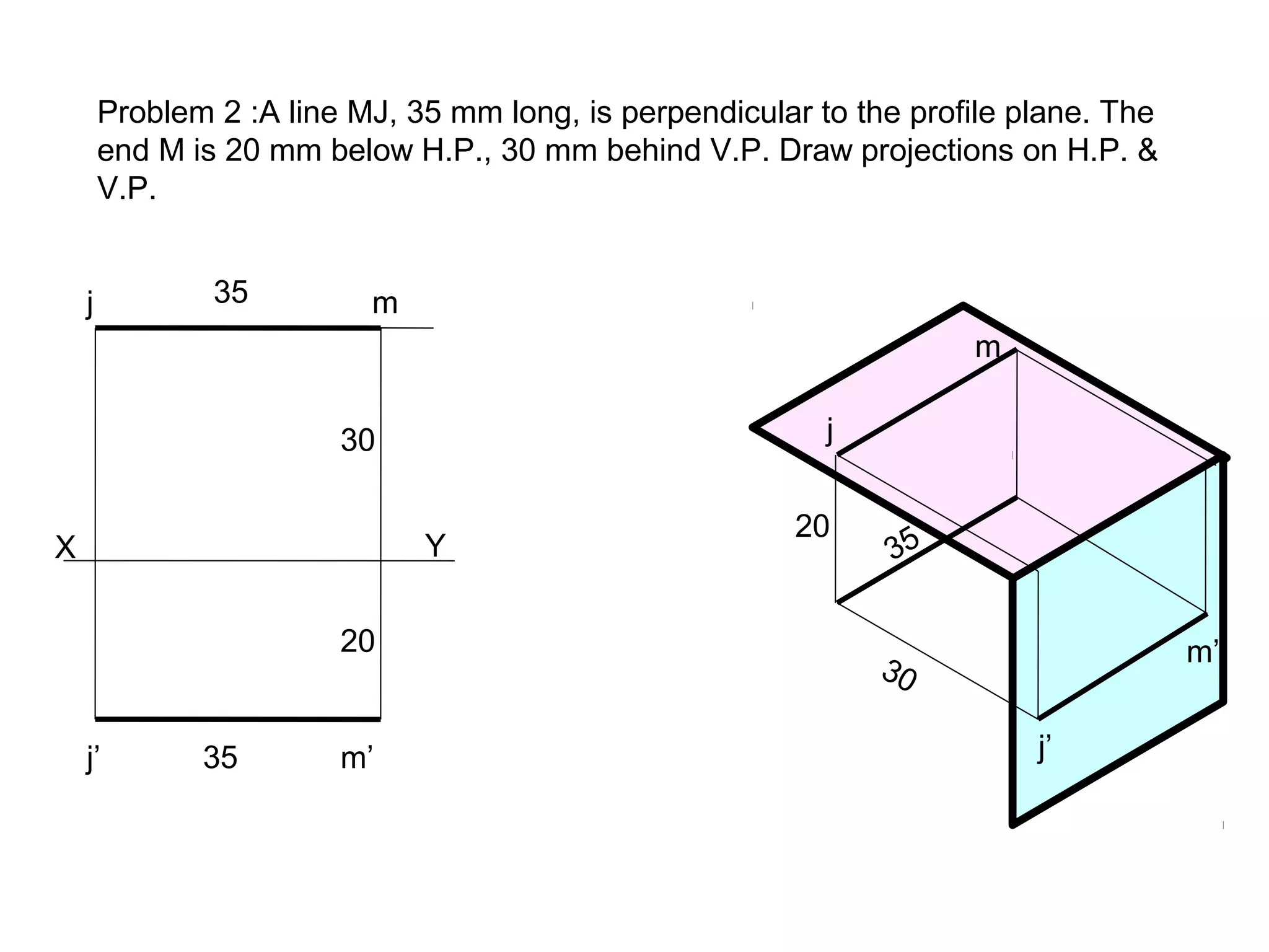 Engineering Graphics - Projection of points and lines | PPT