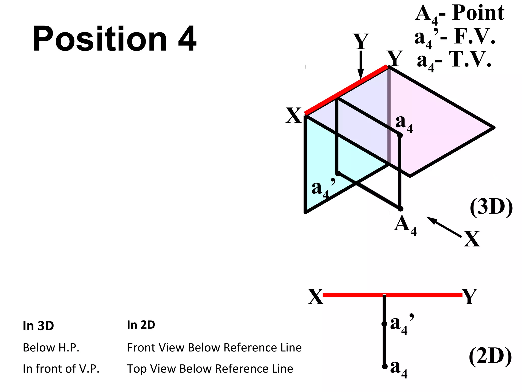 Engineering Graphics - Projection of points and lines | PPT