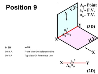 Engineering Graphics - Projection of points and lines | PPT