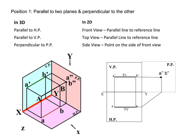 Engineering Graphics - Projection of points and lines | PPT | 3-D Graphics | Computer Software ...