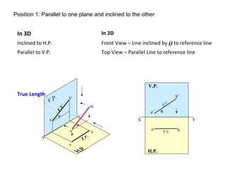 Engineering Graphics - Projection of points and lines | PPT