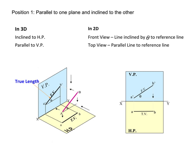 Engineering Graphics - Projection of points and lines | PPT | 3-D Graphics | Computer Software ...