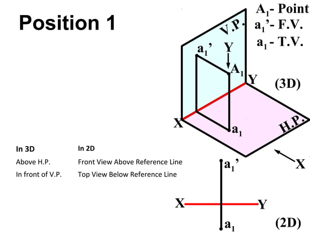 Engineering Graphics Projection Of Points And Lines Ppt