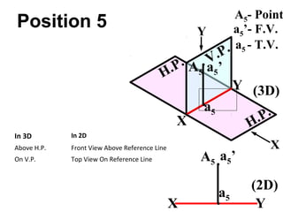 Engineering Graphics - Projection of points and lines | PPT