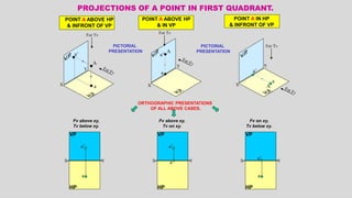 Projection of points Lect 5.ppt