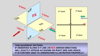 Projection of points Lect 5.ppt