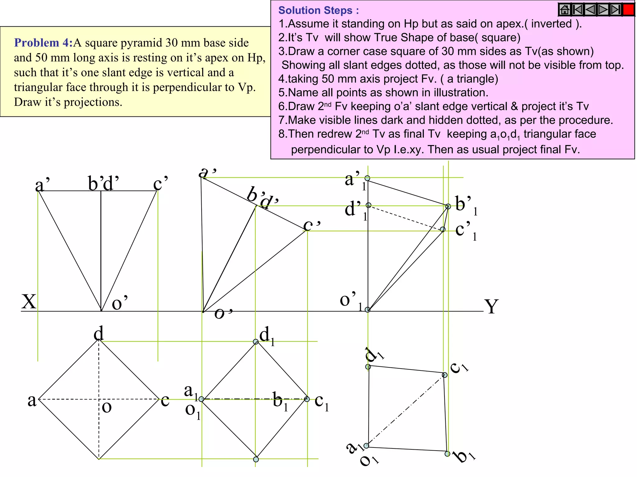 Projection of solids | PPT