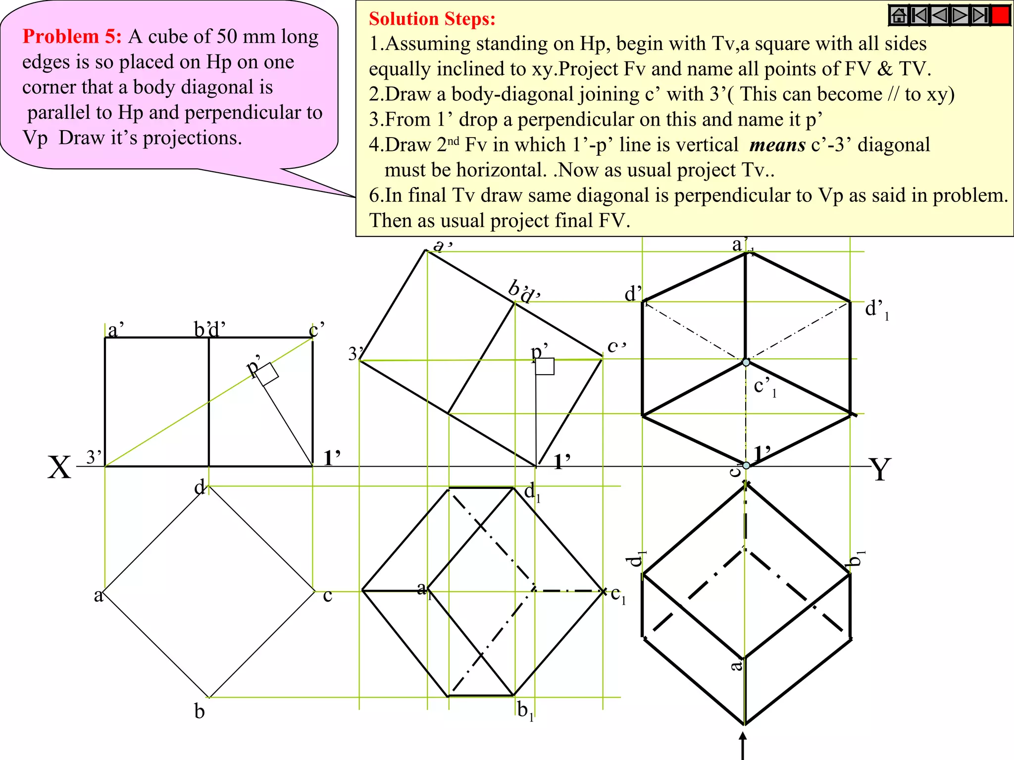 Projection of solids | PPT