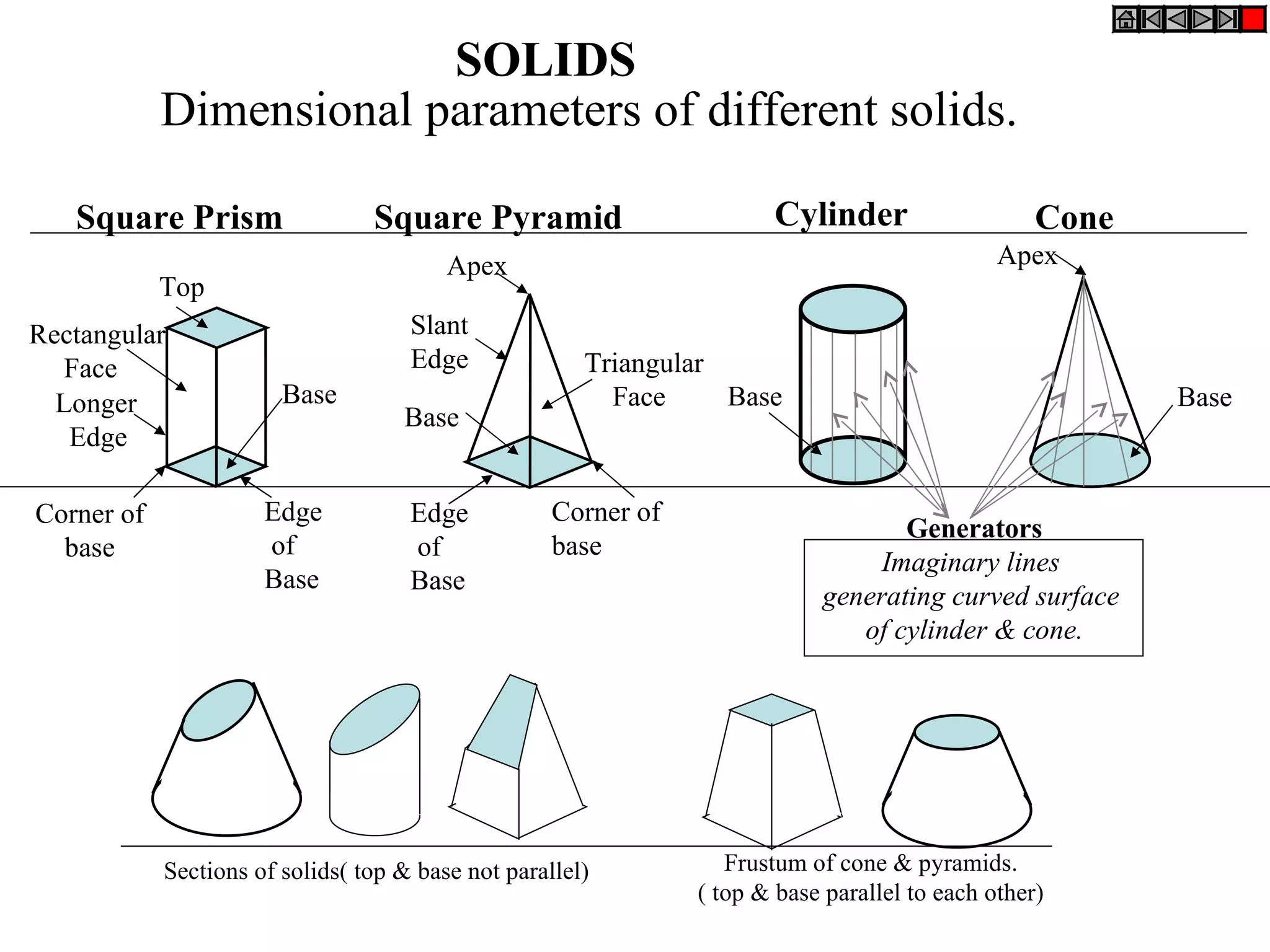 Projection of solids | PPT