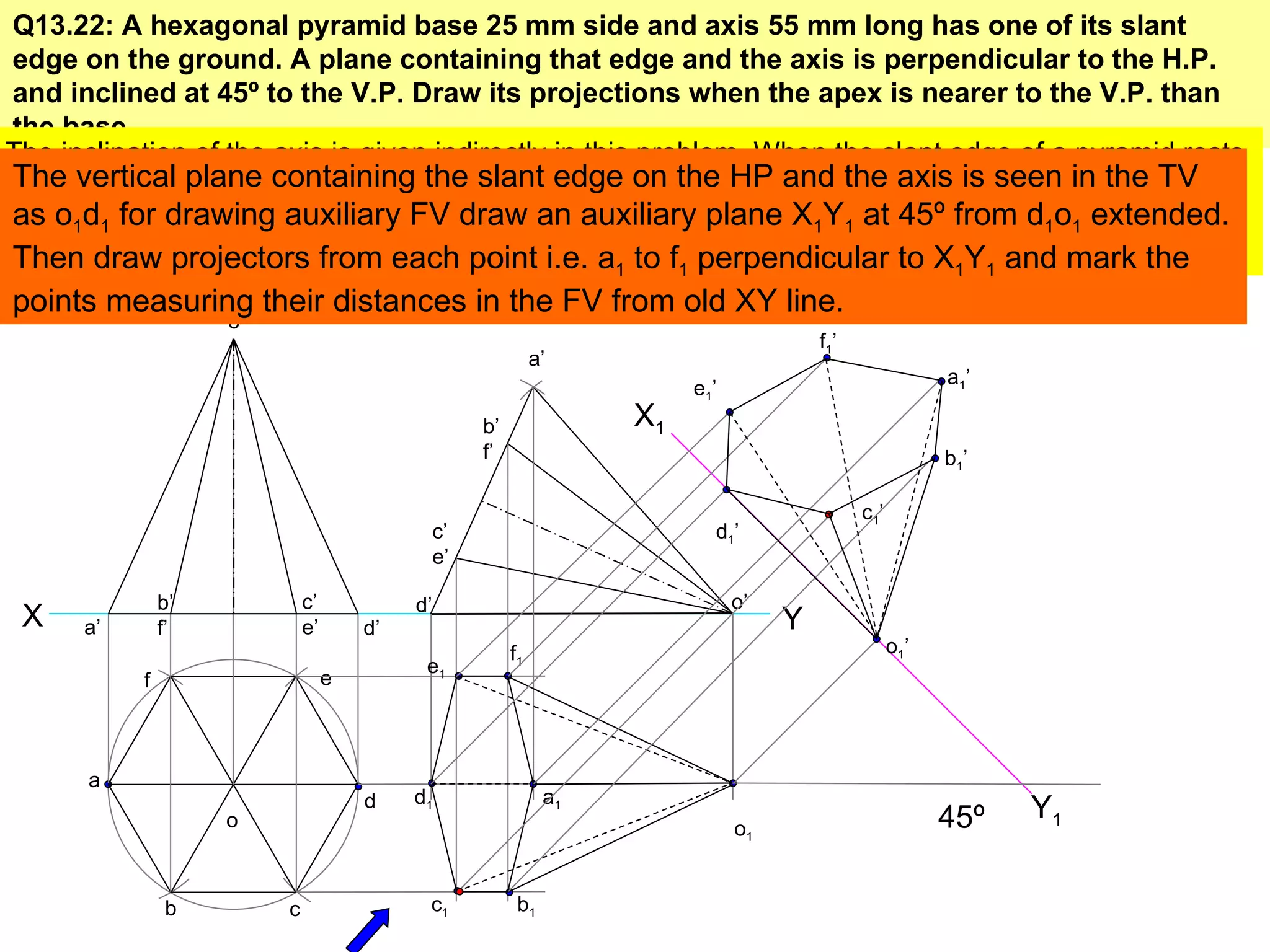 Projection of solids | PPT