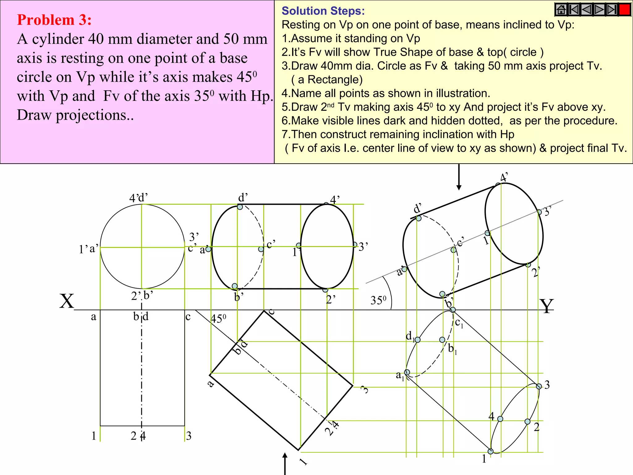 Projection of solids | PPT