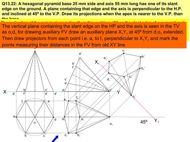 Projection of solids | PPT
