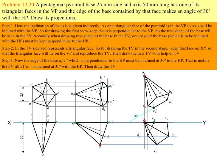 Projection of solids