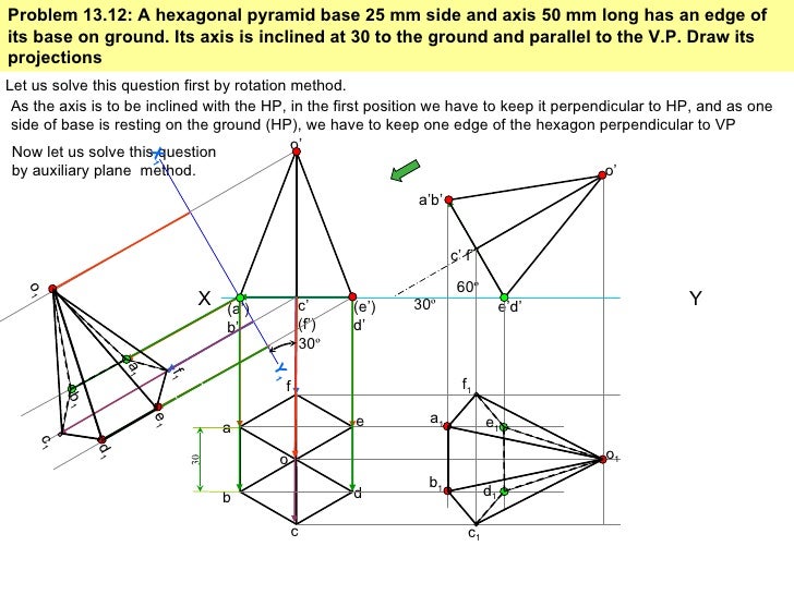 Projection of solids