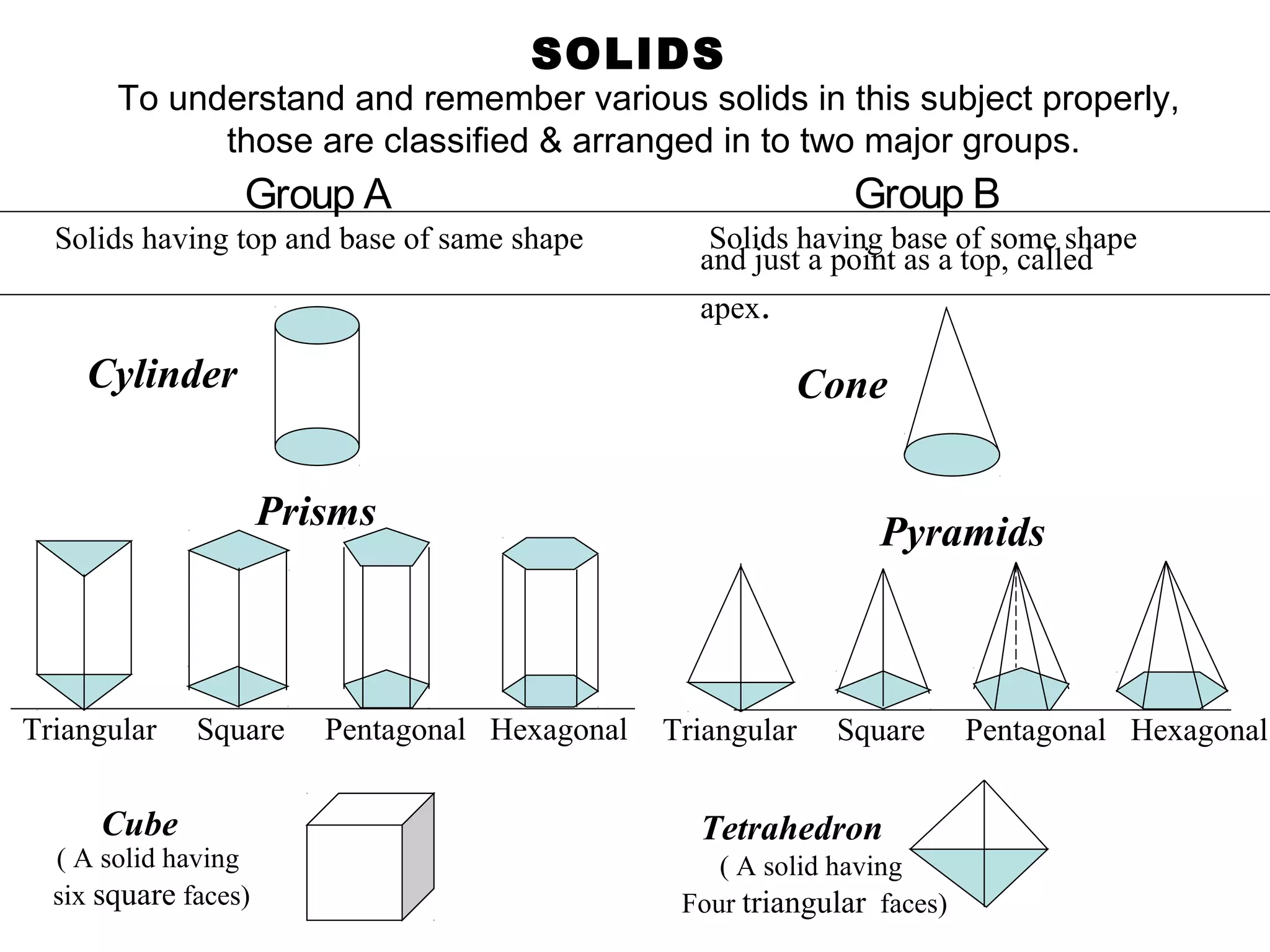 Projection of solids | PPT