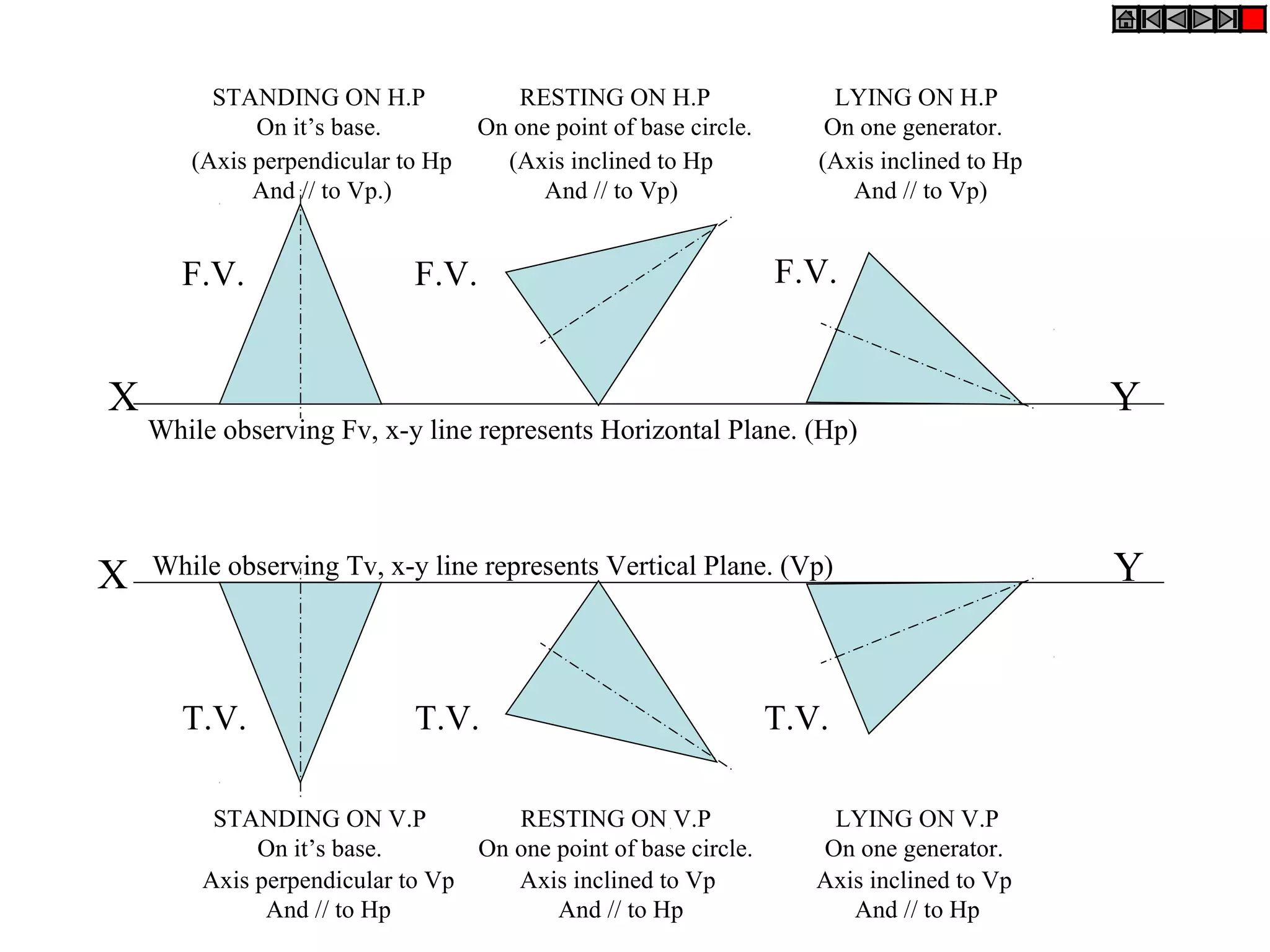 Projection of solids | PPT