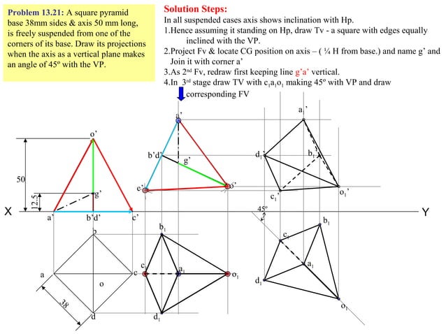 Projection of solids | PPT