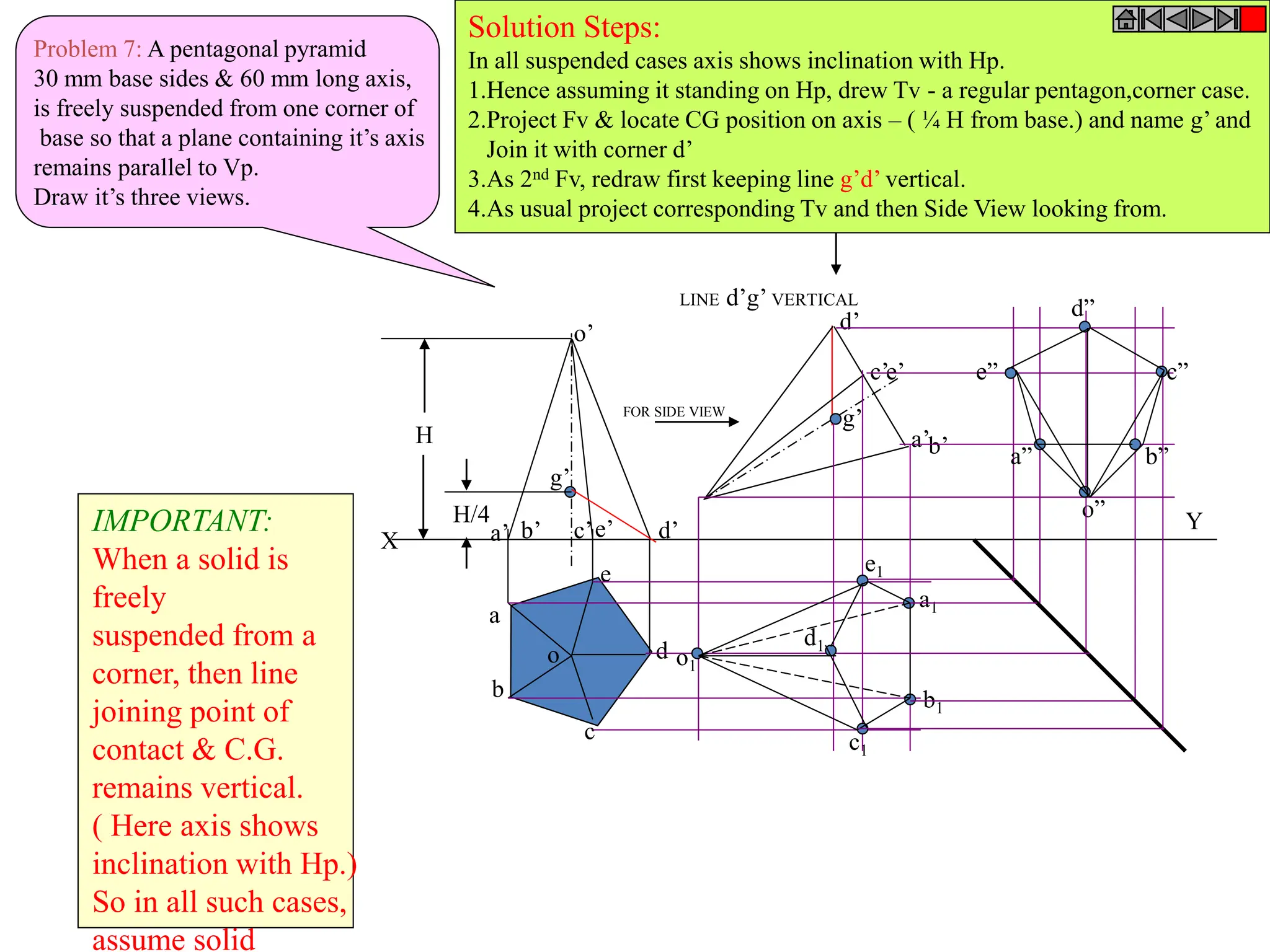 Projection of solidsProjection of solidsProjection of solids | PPT