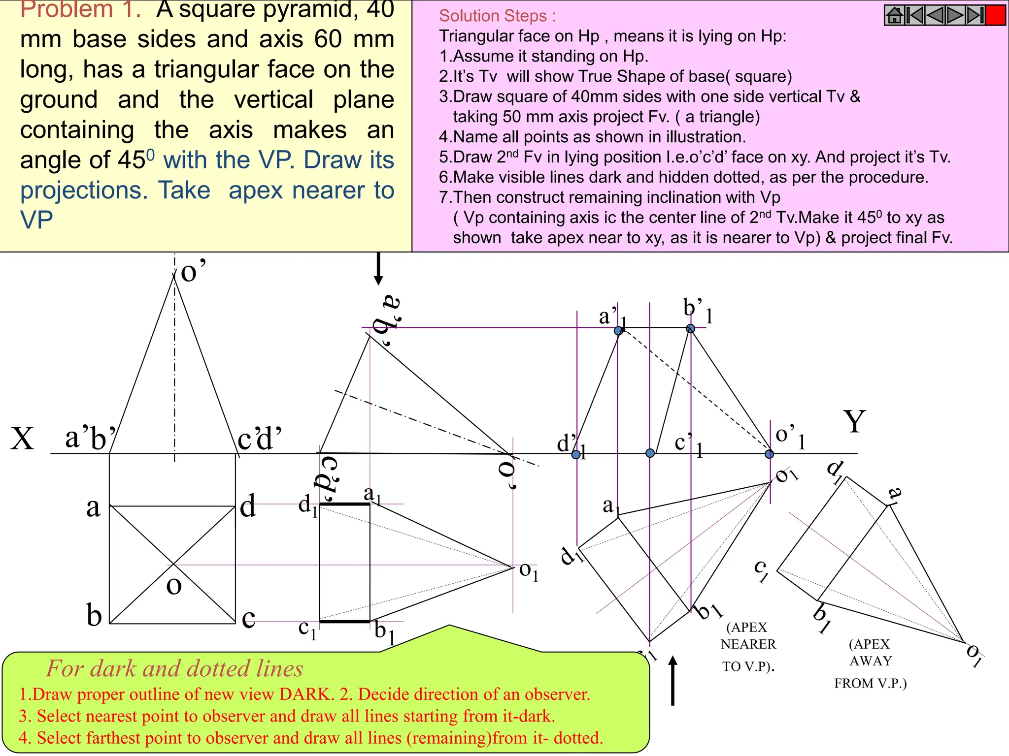 Projection of solidsProjection of solidsProjection of solids | PPT