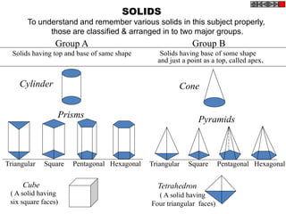 Projection of solidsProjection of solidsProjection of solids | PPT