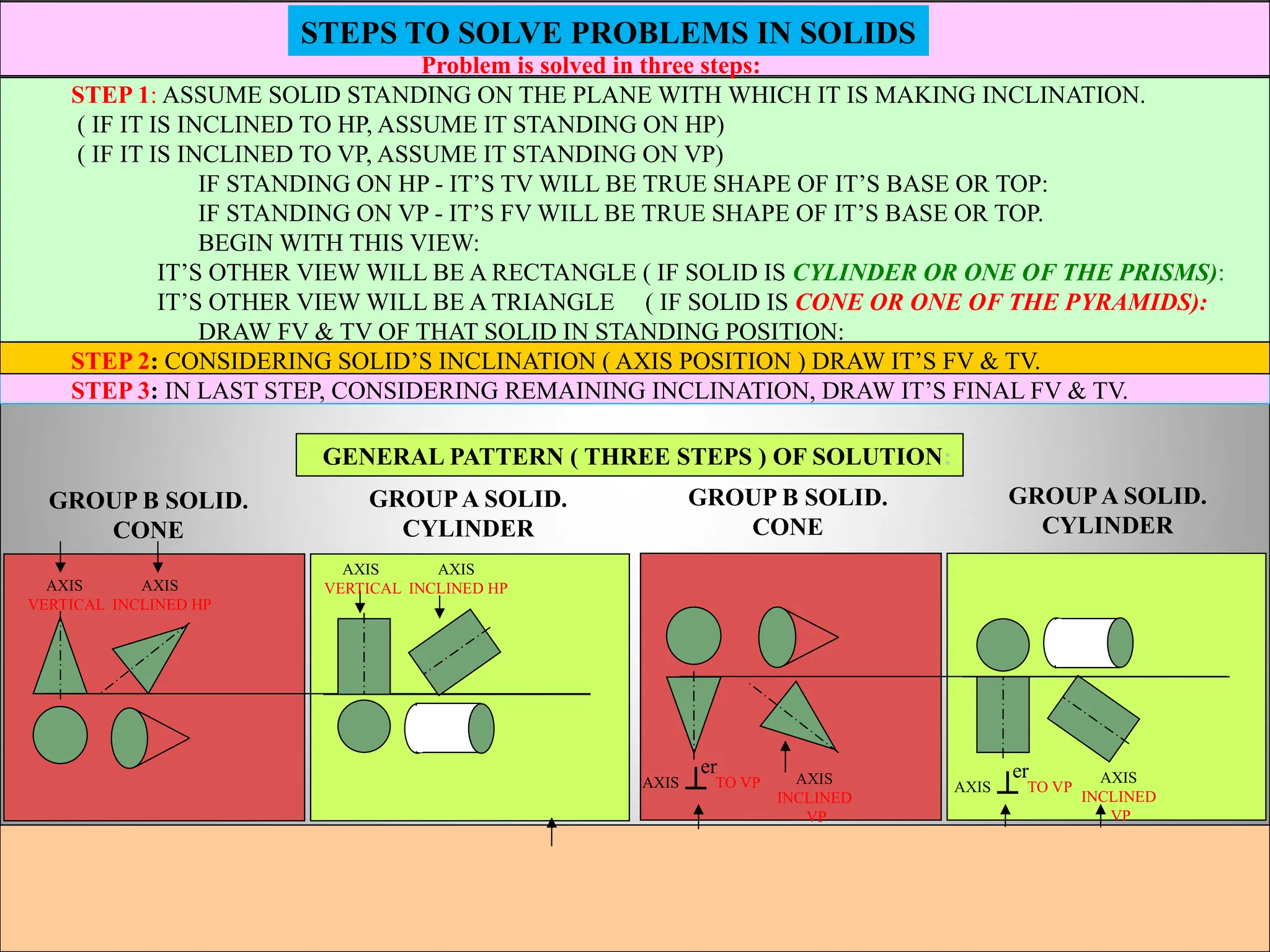 projection of solid - engineering Drawing | PPTX