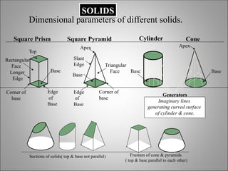projection of solid - engineering Drawing | PPTX