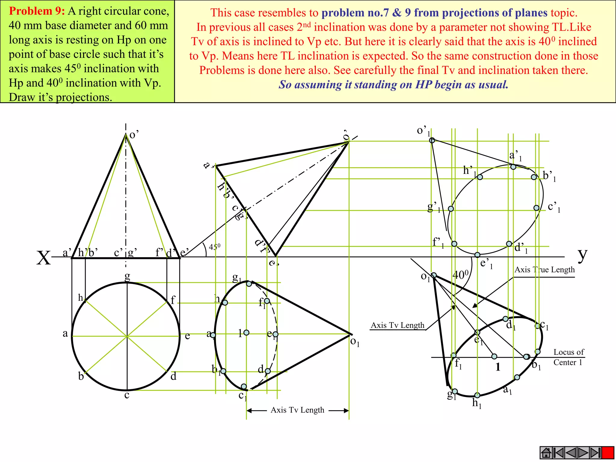 Projection of solids(thedirectdata.com) | PPS